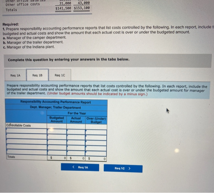 Solved Problem 22-1A Responsibility accounting performance | Chegg.com