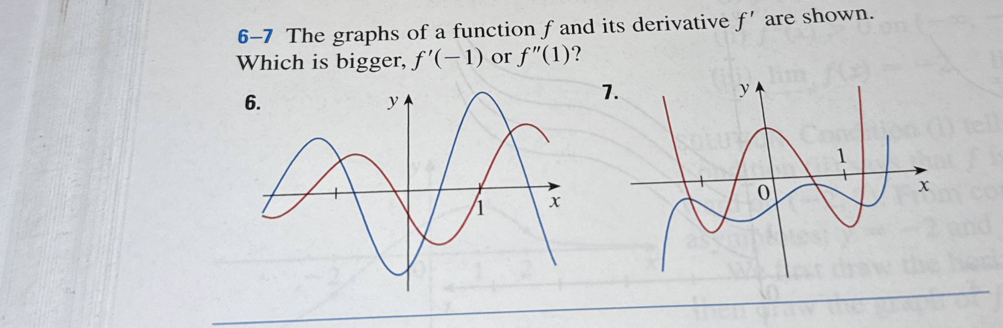 Solved The graphs of a function f ﻿and its derivative f' | Chegg.com