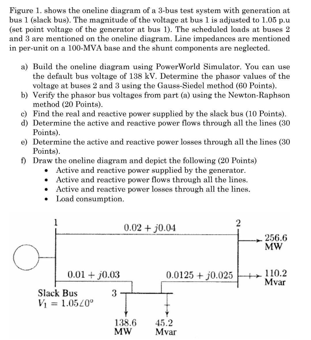 Solved Figure 1. shows the oneline diagram of a 3-bus test | Chegg.com