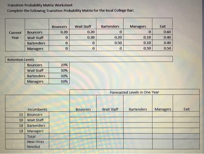Transition Probability Matrix Worksheet Complete the | Chegg.com