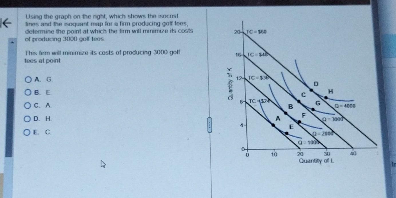 Solved Using The Graph On The Right Which Shows The Isocost