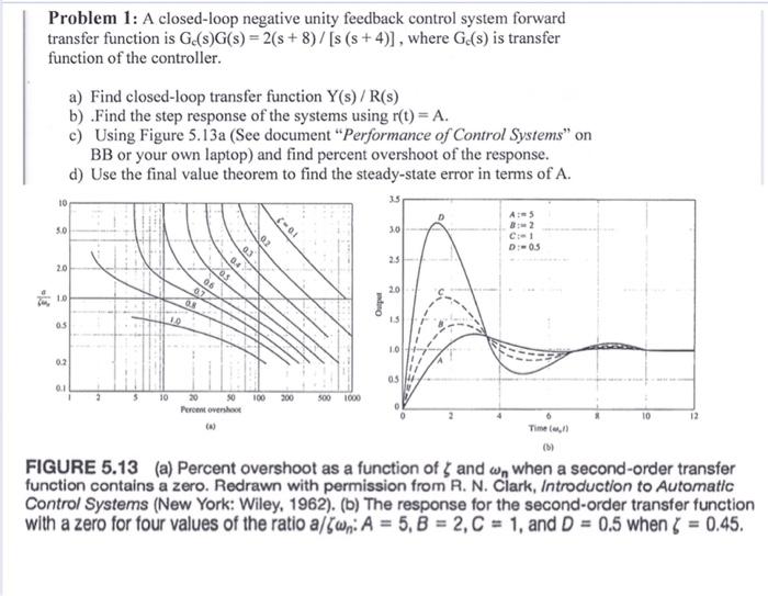 Solved Problem 1: A closed-loop negative unity feedback | Chegg.com