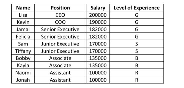 Solved For each of the four query functions, using File I/O, | Chegg.com