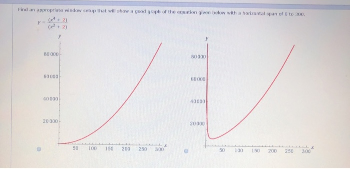 Solved Find an appropriate window setup that will show a | Chegg.com