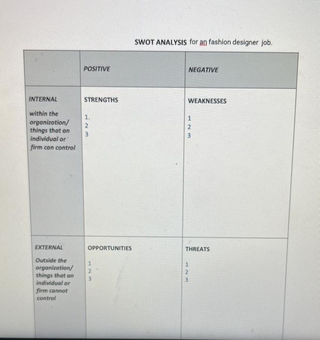 SWOT ANALYSIS for an fashion designer job. | Chegg.com