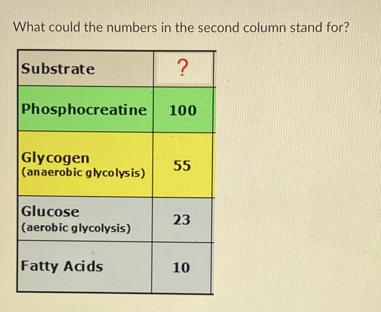 Solved What could the numbers in the second column stand | Chegg.com