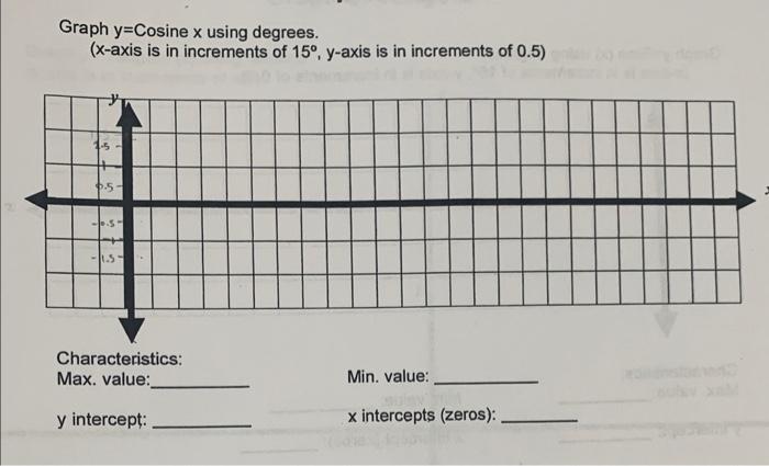 Solved Graph y= Cosine x using degrees. (x-axis is in | Chegg.com