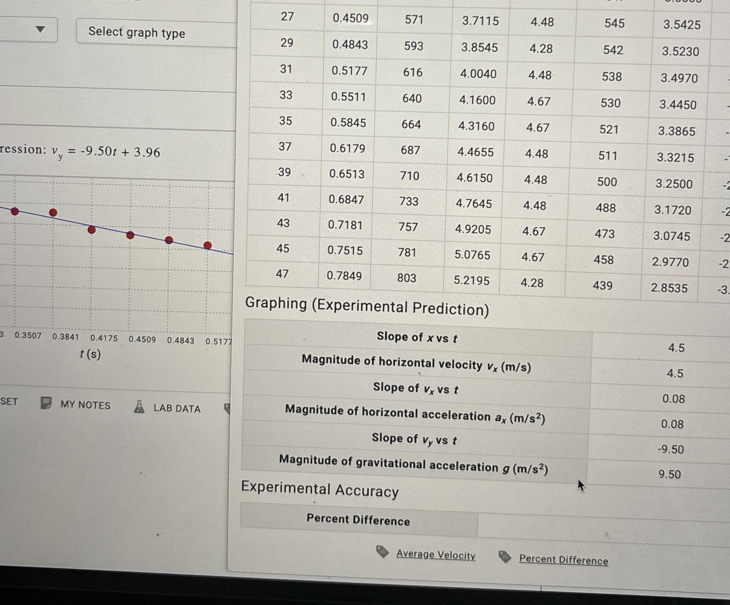 Solved Graphing (Experimental Prediction)Experimental | Chegg.com