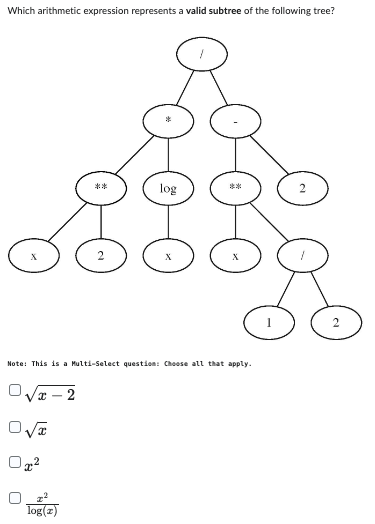 Solved Which arithmetic expression represents a valid | Chegg.com