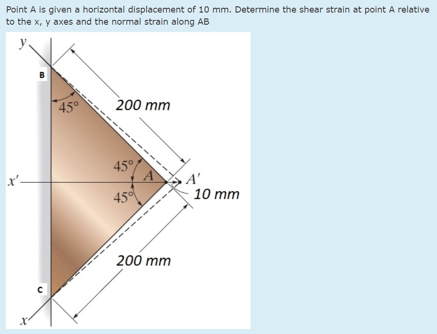 Solved Point A is given a horizontal displacement of 10mm. | Chegg.com