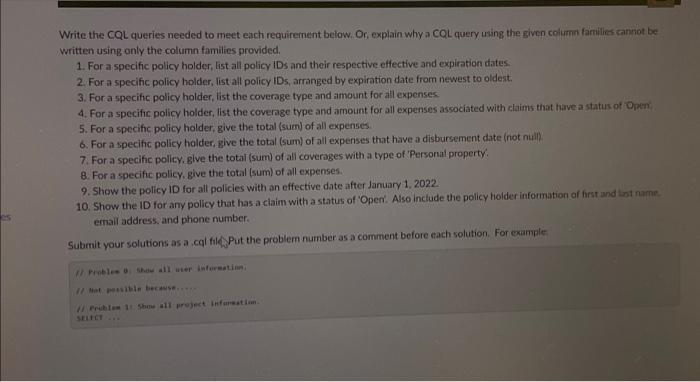 Solved Write the CQL queries needed to meet each requirement | Chegg.com