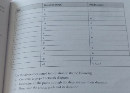 Solved \table[[,Duration | Chegg.com