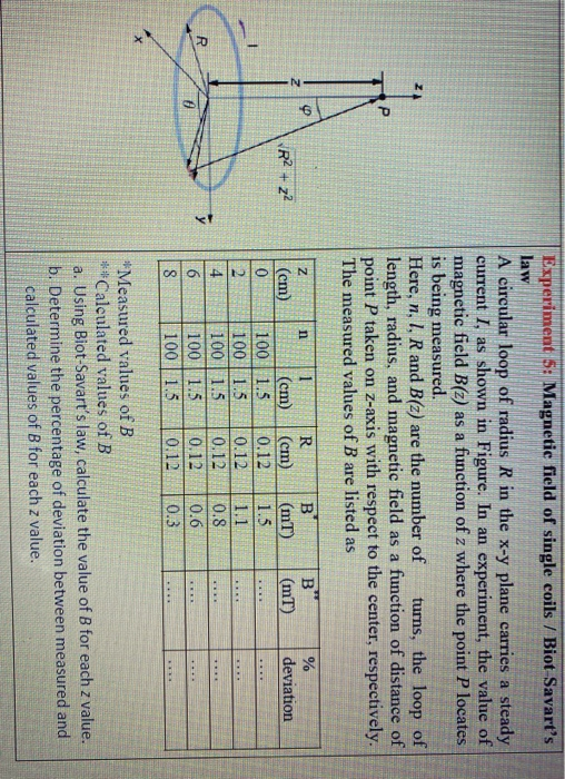 Solved Experiment 5: Magnetic field of single coils / Biot | Chegg.com