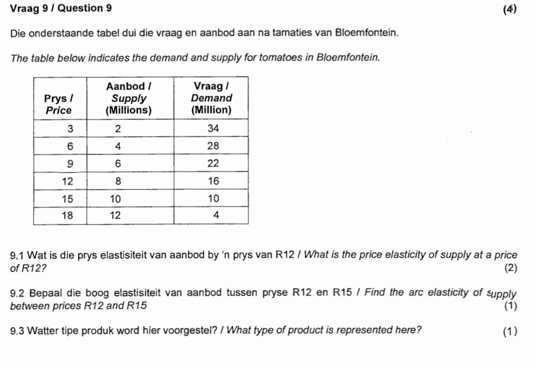 Solved Die onderstaande tabel dui die vraag en aanbod aan na | Chegg.com