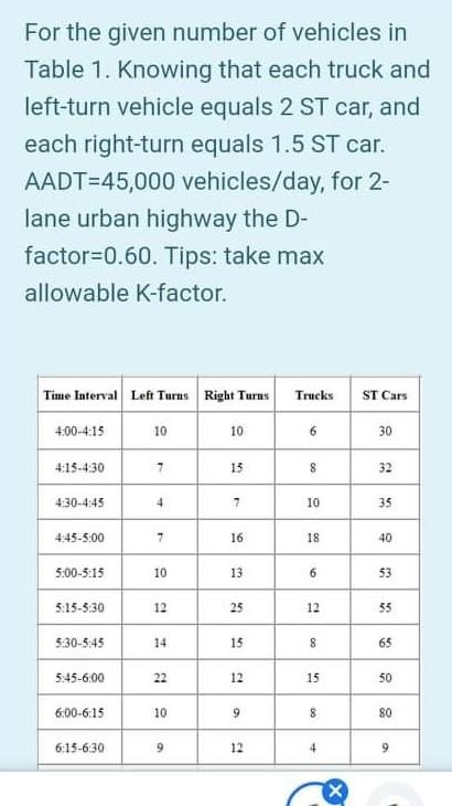 Solved For the given number of vehicles in Table 1. Knowing | Chegg.com