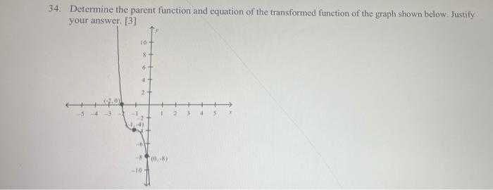 Solved 34. Determine the parent function and equation of the | Chegg.com