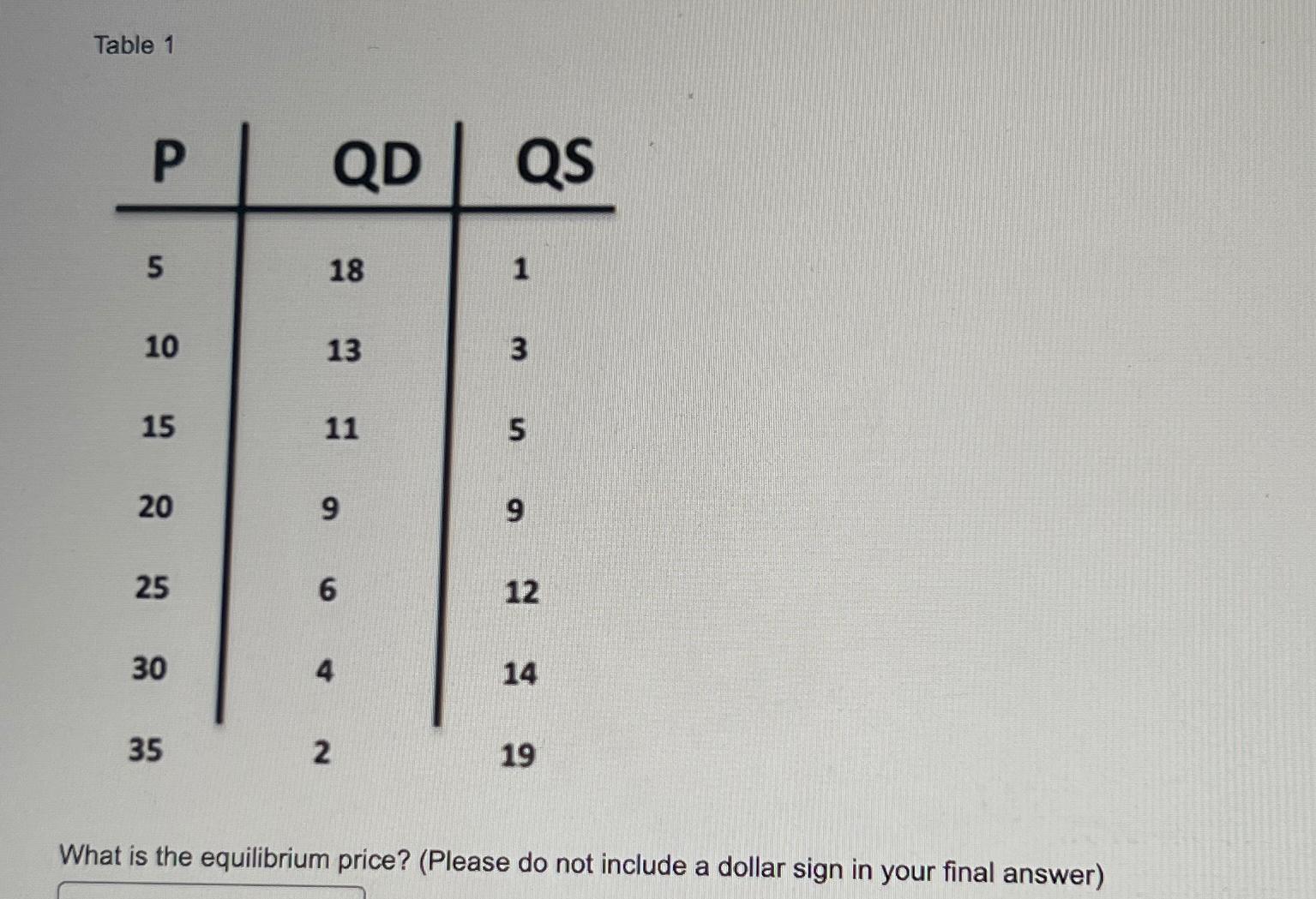 Solved Table | Chegg.com