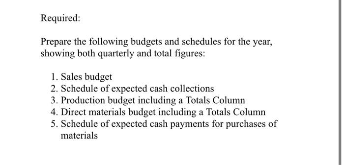 Solved Master Budget Joy Corporation manufactures and sells | Chegg.com