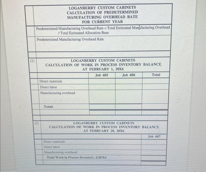 LOGANBERRY CUSTOM CABINETS CALCULATION OF | Chegg.com