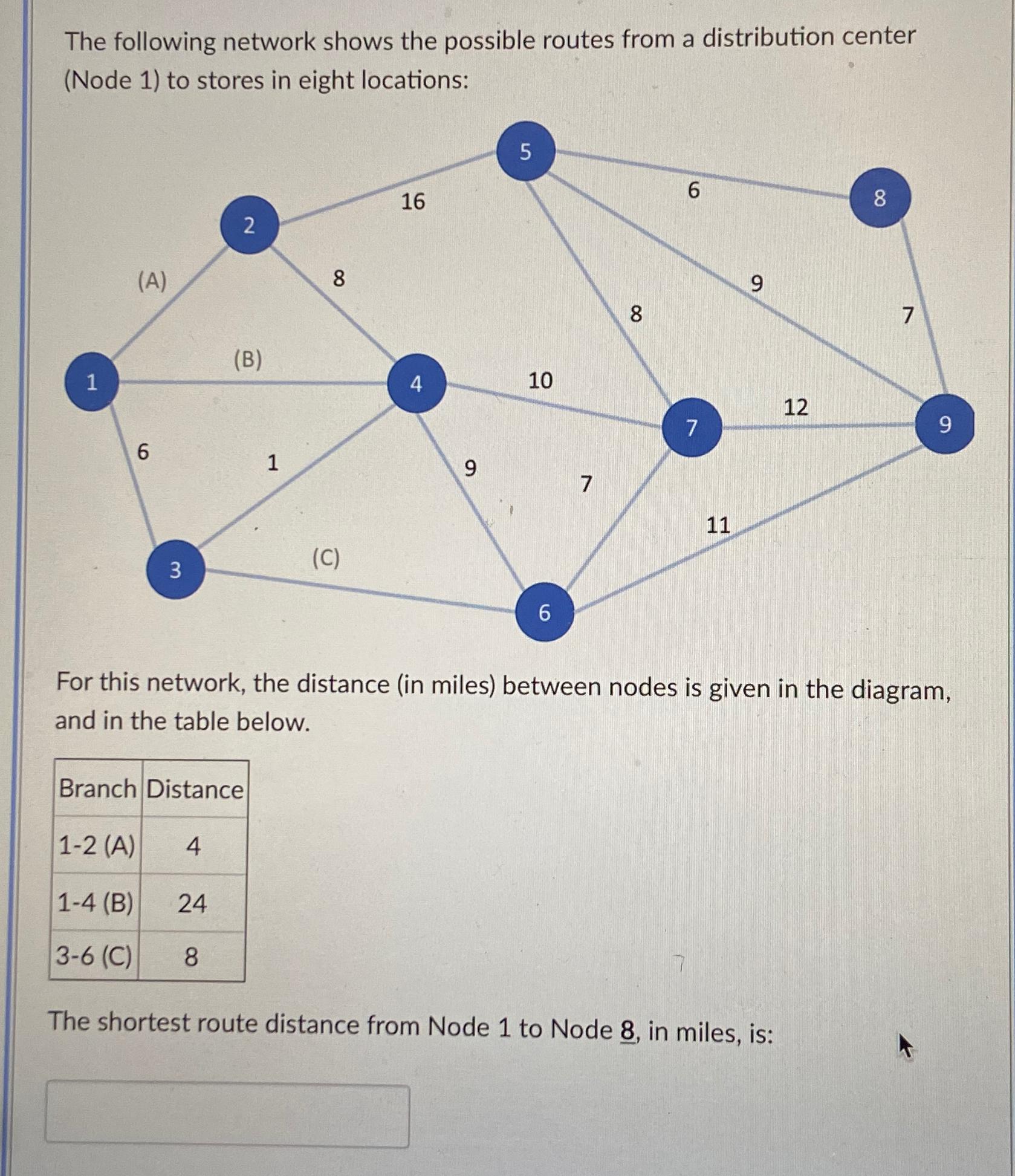 Solved The following network shows the possible routes from | Chegg.com