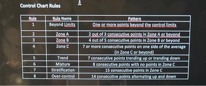Solved Zone A Zone B Zone C Zone C Zone B Zone A | Chegg.com