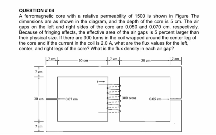 Solved QUESTION # 04 A ferromagnetic core with a relative | Chegg.com