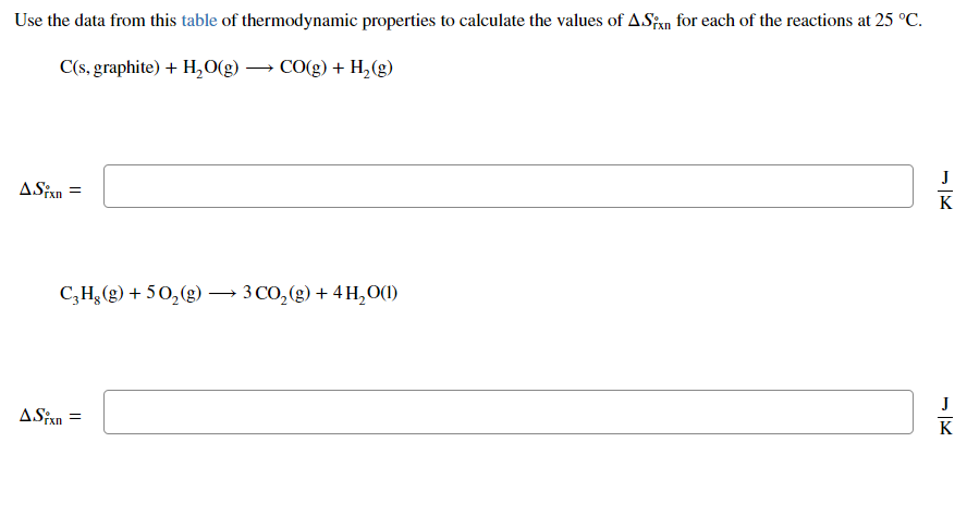 Solved Use the data from this table of thermodynamic | Chegg.com