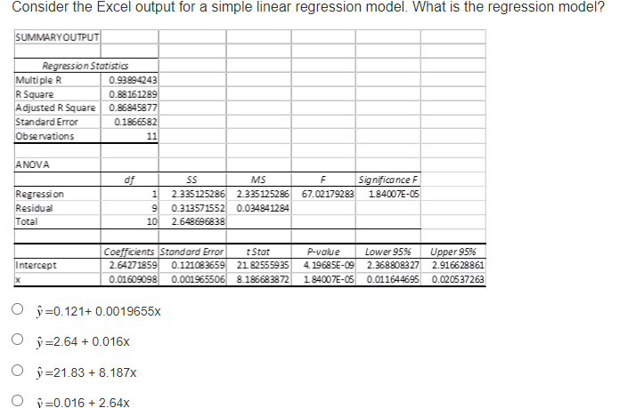 Solved Consider the Excel output for a simple linear | Chegg.com