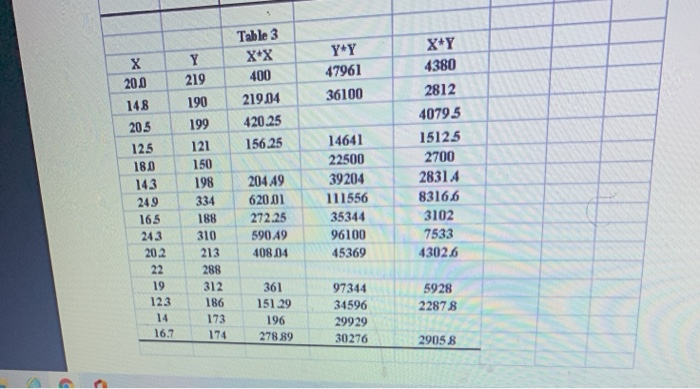 Solved Problem III: Refer to Table 3 (NEXT PAGE). The | Chegg.com