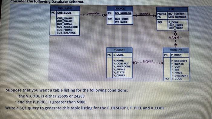 Solved Consider the following Database Schema. CUSTOMER PK | Chegg.com