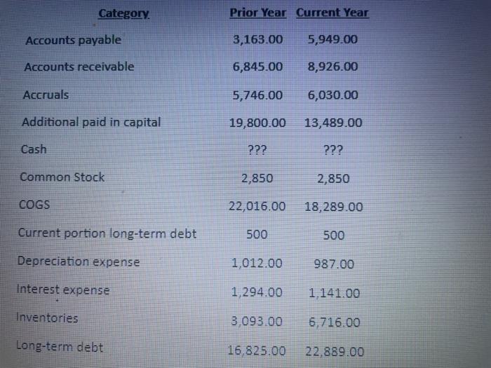 Solved \begin{tabular}{lcc} Current portion long-term debt & | Chegg.com