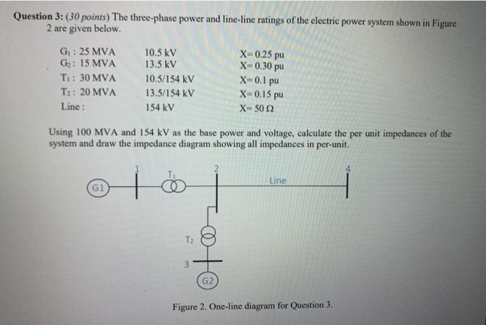 Solved Question 3: (30 points) The three-phase power and | Chegg.com