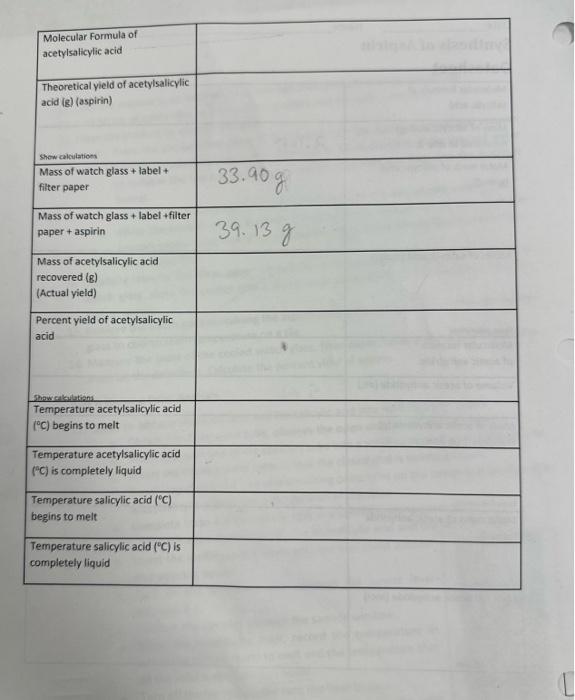 Solved Date Name Synthesis of Aspirin Datasheet Molecular | Chegg.com