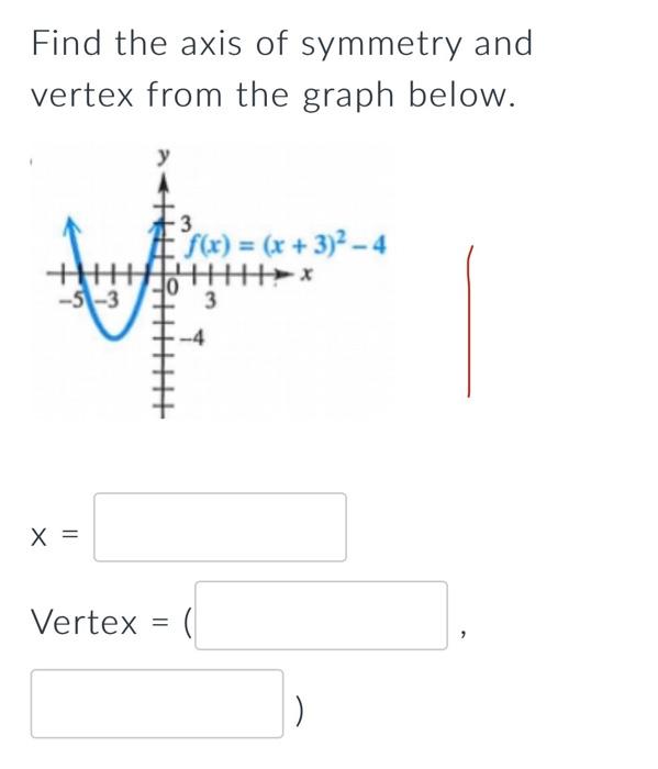 Solved Find the axis of symmetry and vertex from the graph | Chegg.com