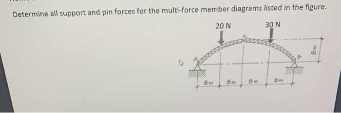 Solved Determine all support and pin forces for the | Chegg.com