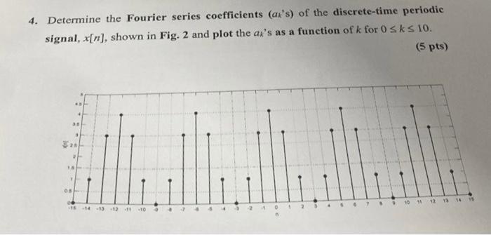 Solved 4. Determine the Fourier series coefficients (ak 's ) | Chegg.com