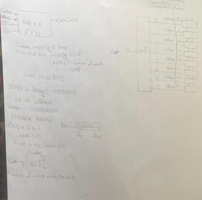 Solved 32 bit address 512×16 RAM Chip Increase capacity 8 | Chegg.com