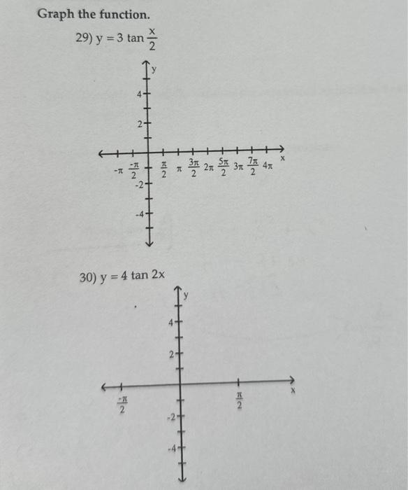 Solved Graph the function. 29) y=3tan2x 30) y=4tan2x | Chegg.com
