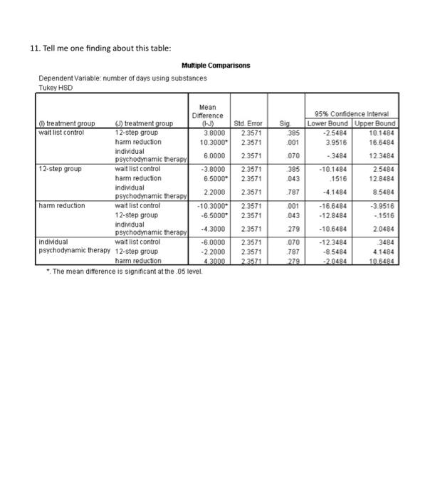 Solved 11. Tell me one finding about this table: Multiple | Chegg.com