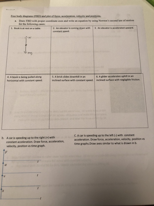 Solved 1. Draw and label (a) the vector sum A+B and (b) the | Chegg.com