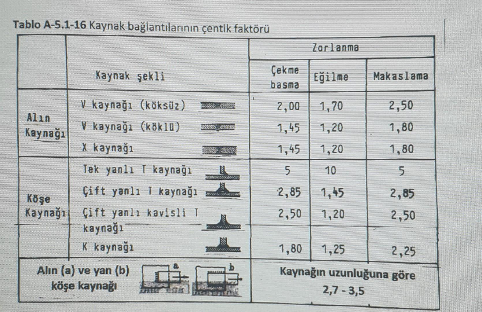 2. Şekildeki kaynak bağlantısında yan köşe kaynağı | Chegg.com