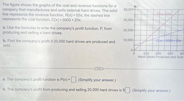 Solved The figure shows the graphs of the cost and revenue | Chegg.com