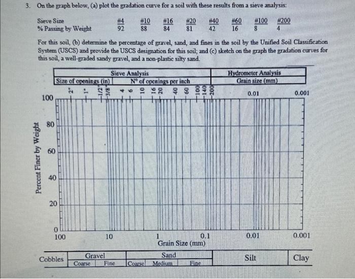 Solved please answer question 3 correctly for an upvote | Chegg.com
