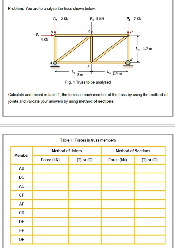 Solved Problem: You are to analyse the truss shown | Chegg.com