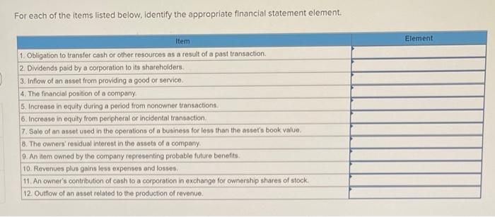For each of the items listed below, Identify the | Chegg.com