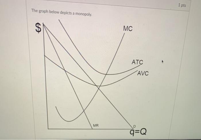 Solved 1 pts The graph below depicts a monopoly. $ MC ATC | Chegg.com