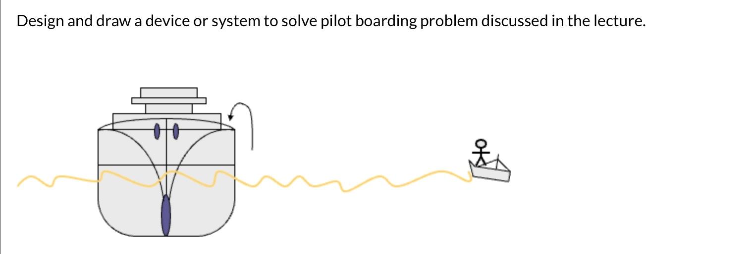 Solved Design and draw a device or system to solve pilot | Chegg.com