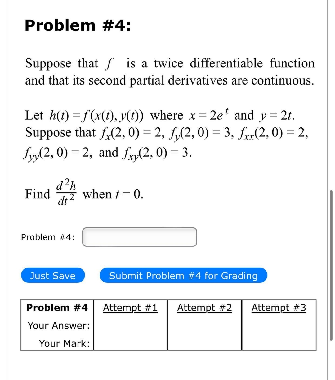 Solved Problem #4:Suppose that f ﻿is a twice differentiable | Chegg.com