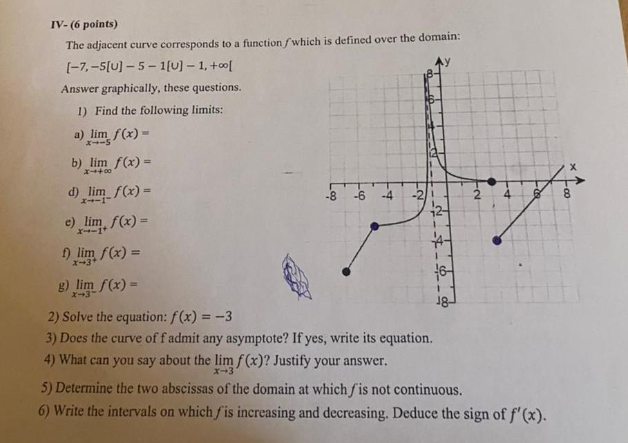 Solved The adjacent curve corresponds to a function f which | Chegg.com