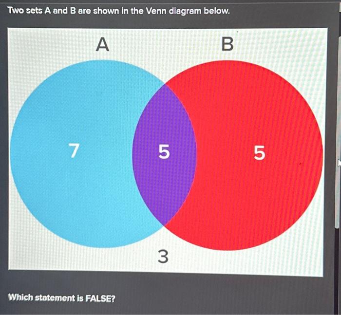 Solved Two sets \\( A \\) and \\( B \\) are shown in the | Chegg.com